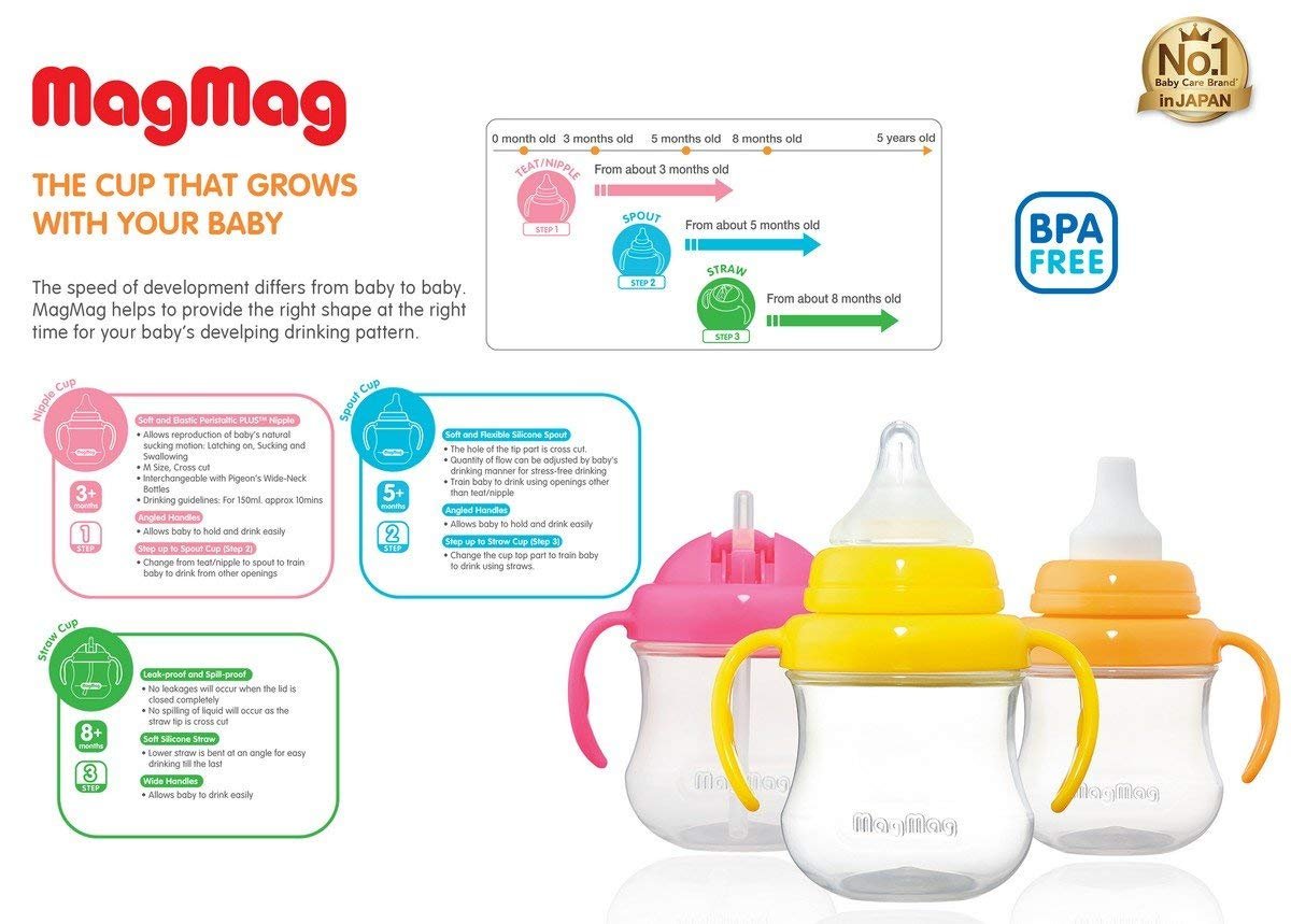 Pigeon Mag Mag All in One Set – Tineshop